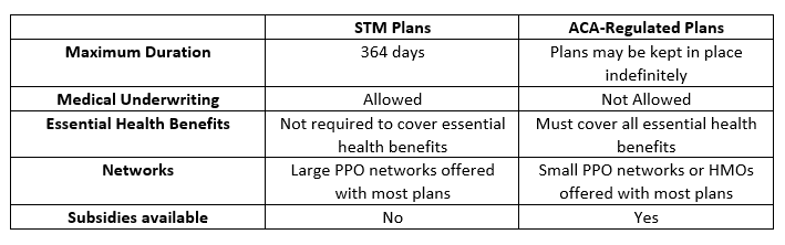 STM Plans Not So Short Anymore | Flexible Benefit Service LLC